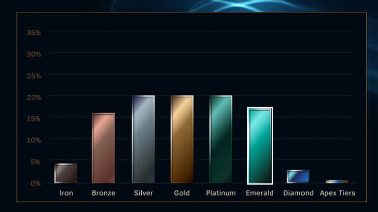 What Is Emerald Rank in League of Legends? Explained