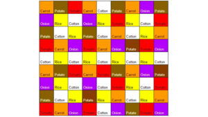 Best Palia Crop Layouts Explained | The Nerd Stash