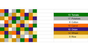 Best Palia Crop Layouts Explained | The Nerd Stash