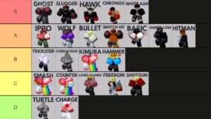 Best Style in Untitled Boxing Game Roblox: Tier List | The Nerd Stash
